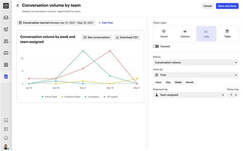 Built For You Improved Reporting Integrations Mobile Experience And More The Intercom Blog