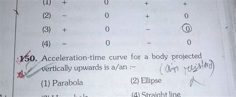 2 3 00 00 4 00 150 Acceleration Time Curve For A Body Proje