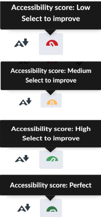 Ally Alternative Accessible Content Kirkwood Faculty Training