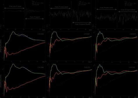 Example Of T Estimation From Acceleration Fas Automatic And Manual Download Scientific
