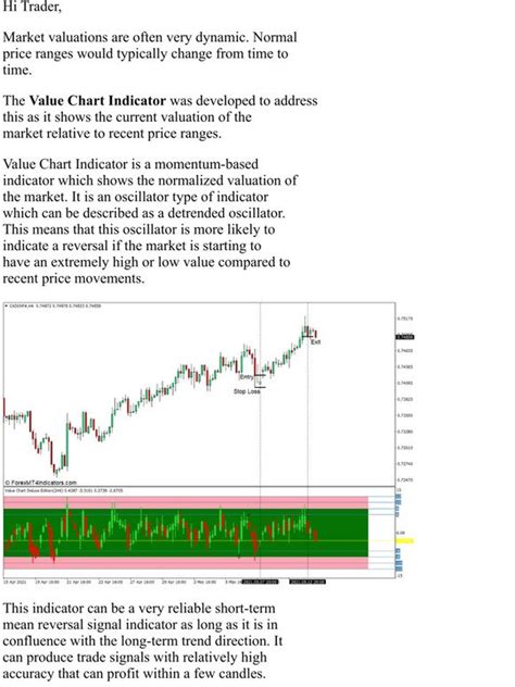 Forexmt4indicators Download Value Chart Deluxe Edition Indicator For