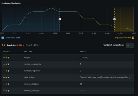Xemp Prediction Explanations Datarobot Docs