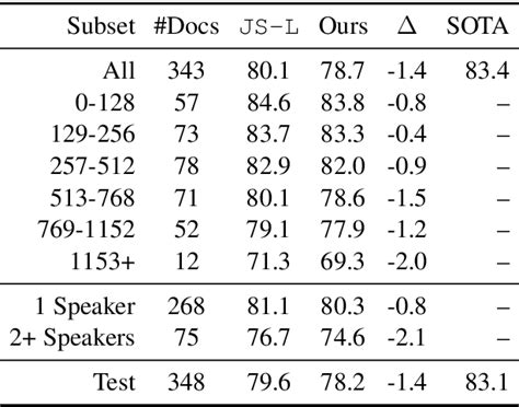 Table 1 From Revisiting Memory Efficient Incremental Coreference Resolution Semantic Scholar