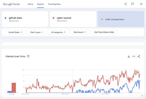 Github Mradfaber Top Open Source Ecommerce Platforms Top Open Source Ecommerce Platforms