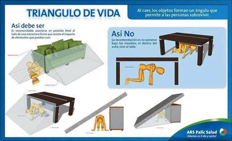 Saber Qué Es El Triángulo De La Vida Puede Salvarte En Caso De Sismo