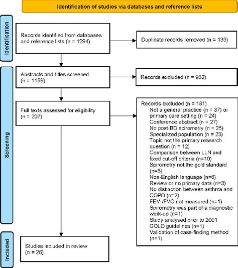 Prisma Flow Diagram 22 Bd Bronchodilator Copd Chronic Obstructive Download Scientific
