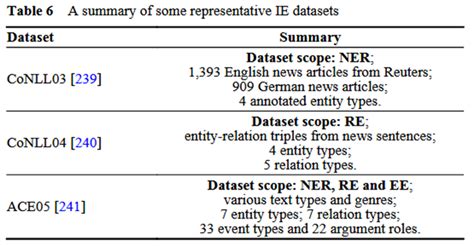 202501 论文研读 Large Language Models For Generative Information Extraction