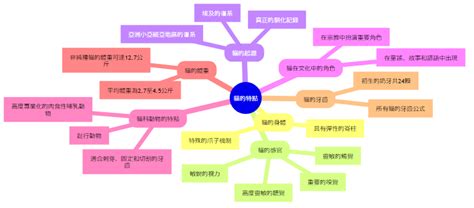 Chinese Texts Are Not Shown In Charts · Issue 586 · Mermaid Jsmermaid