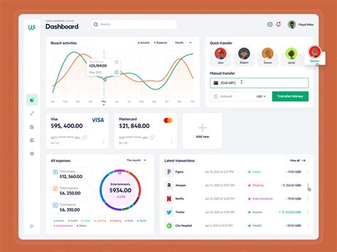 Wallet Payments Dashboard Figma Free Template By Templatecookie On Dribbble