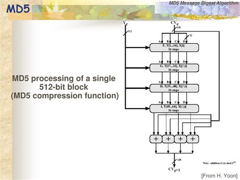 Ppt Applied Cryptography Powerpoint Presentation Free Download Id5331170 Ppt Applied Cryptography Powerpoint Presentation Free Download Id5331170