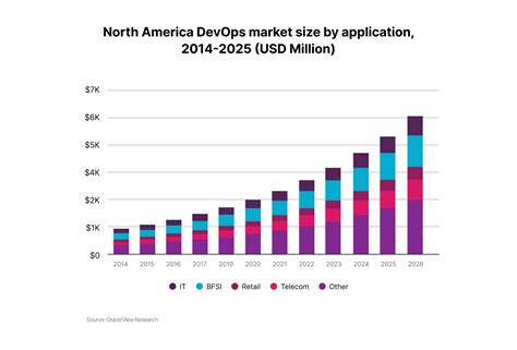 devops for saas projects how devops helps brocoders blog about
