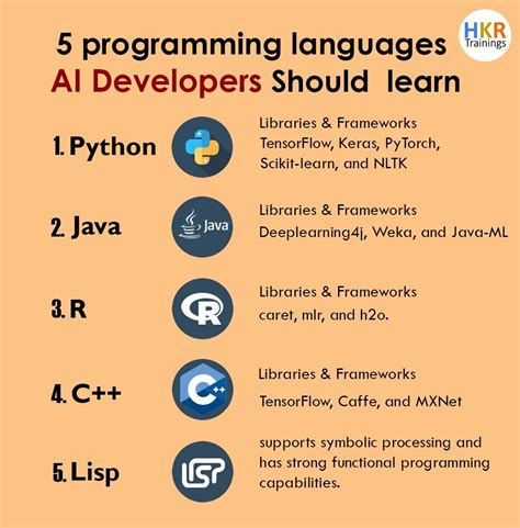 Hkr Trainings On Linkedin Aidevelopment Python Java