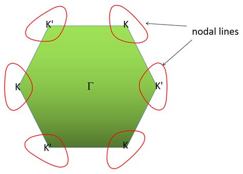Insight Into The Topological Nodal Line Metal Yb2 With Large Linear Energy Range A First