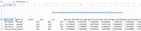 html scraping data from fivethirtyeight raptor stat stack overflow