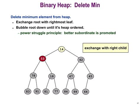 Binary Heap Priority Queueppt