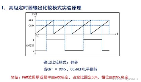 Stm32——高级定时器输出比较模式实验stm32 高级定时器tim8库函数输出比较模式实验 Csdn博客