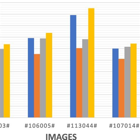 Histogram Based Decision Tree Algorithm Download Scientific Diagram