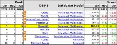 Mongodb Atlas Tutorial Cloudduggu
