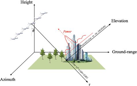 Figure 1 From Morphology Regularization For Tomosar In Urban Areas With Ultrahigh Resolution Sar
