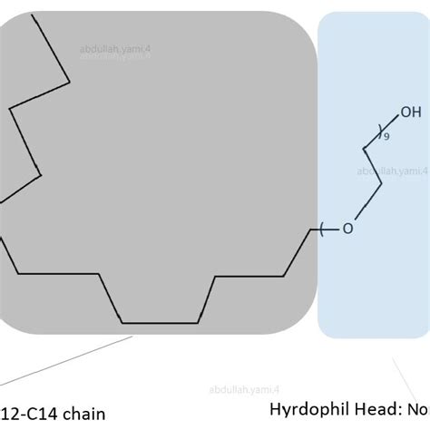 An Example Of A Surfactant With A 13 4 Hlb Value Download Scientific Diagram