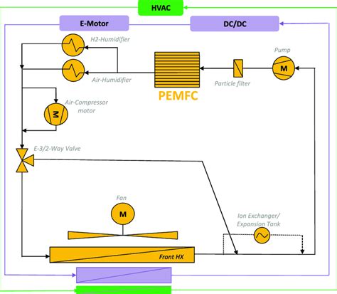 8 Two Circuit Cooling System Including Low Temperature Lt And Download Scientific Diagram