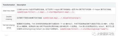 Flink中slottask并行度概念以及与cpu内存关系 墨天轮