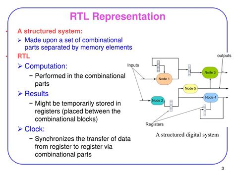Ppt Fpga Synthesis Powerpoint Presentation Free Download Id706762
