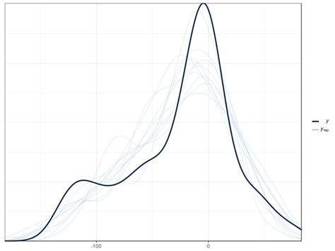 Fitting GAMs With Brms Part R Bloggers