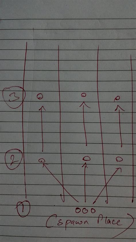 Objects To Join Their Respective Lanes After Spawning And Start Moving