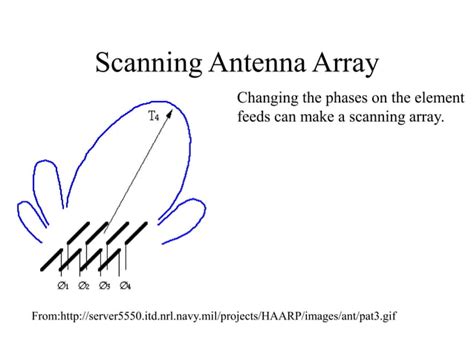Antenna And Wave Propagation Principleppt