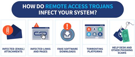 what is a remote access trojan remove and prevent rats 2023