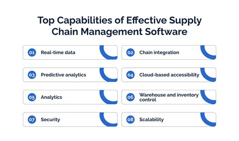 Key Features Of Supply Chain Management Scm Software Keenethics