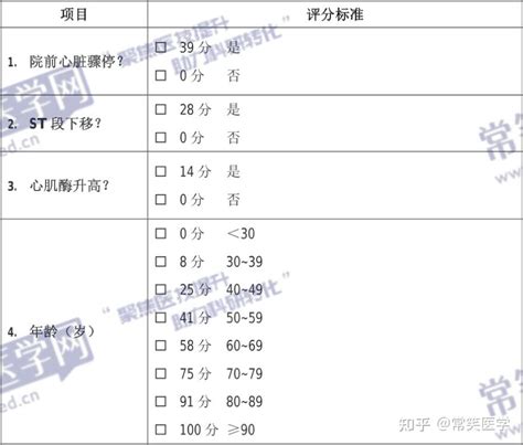 心血管内科常用评估量表汇总，附操作步骤与评定标准 知乎