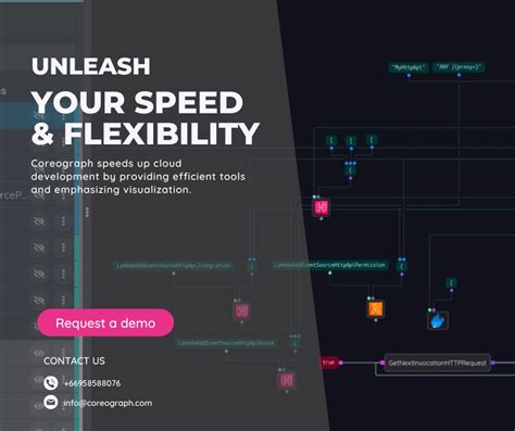 coreograph on linkedin coreograph cloud lowcode