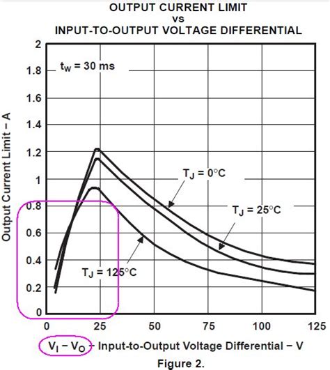 Tl783 Power Management Forum Power Management TI E2E Support Forums