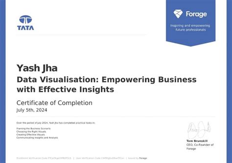 Yash Jha On Linkedin Dataanalysis Powerbi Datavisualization