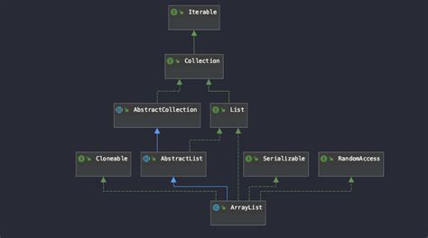 Java集合【9】——— Arraylist源码分析 Icode9专业技术文章分享
