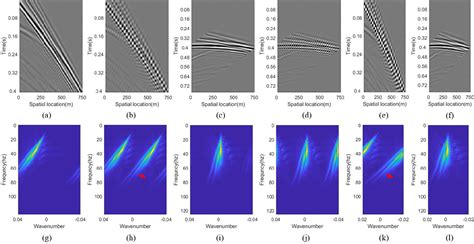 figure 2 from a self adaptive antialiasing framework for seismic data