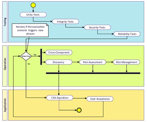 Action Diagram Of The Evaluation Workflow Download Scientific Diagram