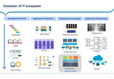 Test Automation In Agile Pptx Business Utilities Business