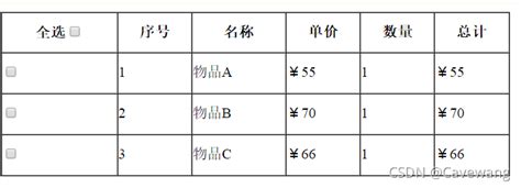 Javascript实现全选全不选操作实现全选script Csdn博客