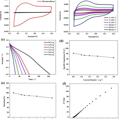 Typical Xrd Pattern Of The As Synthesized Nio Products Download Scientific Diagram
