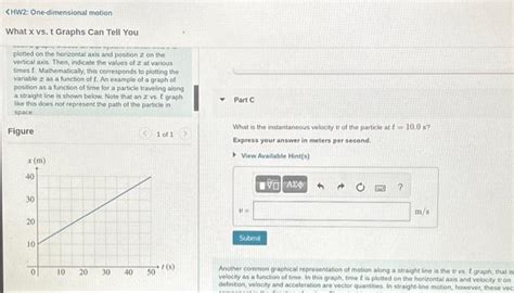 Solved Plotted On The Horizontal Axis And Postion X On The