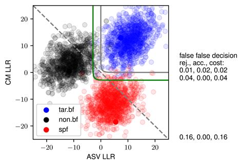 Revisiting And Improving Scoring Fusion For Spoofing Aware Speaker Verification Using