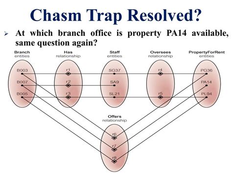 ppt csc271 database systems powerpoint presentation free download id 2484320