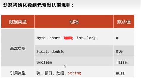 Java一维数组、二维数组及多维数组学习（易忘）java 定义多维数组 Csdn博客
