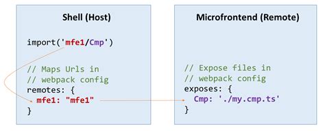 the road ahead a look at angular s roadmap international javascript