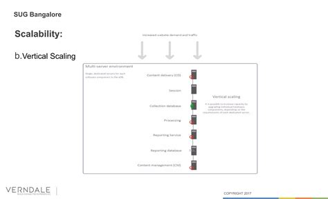 Introduction To Mongodb With Sitecore Pptx