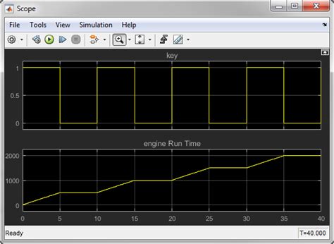 Simulating The Startup And Shutdown Of Your Software Guy On Simulink Matlab And Simulink