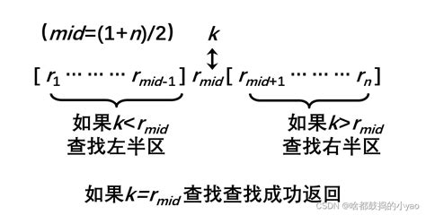 二分法(又称二分查找算法) Csdn博客 二分法(又称二分查找算法) Csdn博客